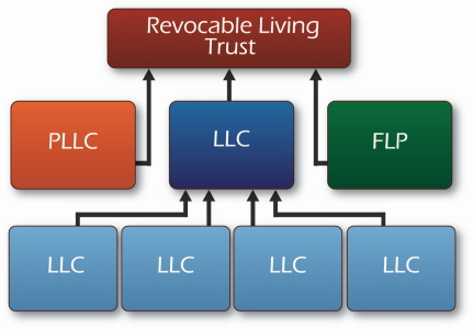 Order Form | Asset Protection